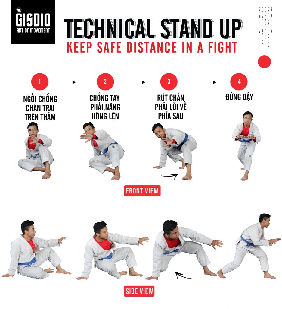 Hướng dẫn chi tiết động tác của Technical Stand Up